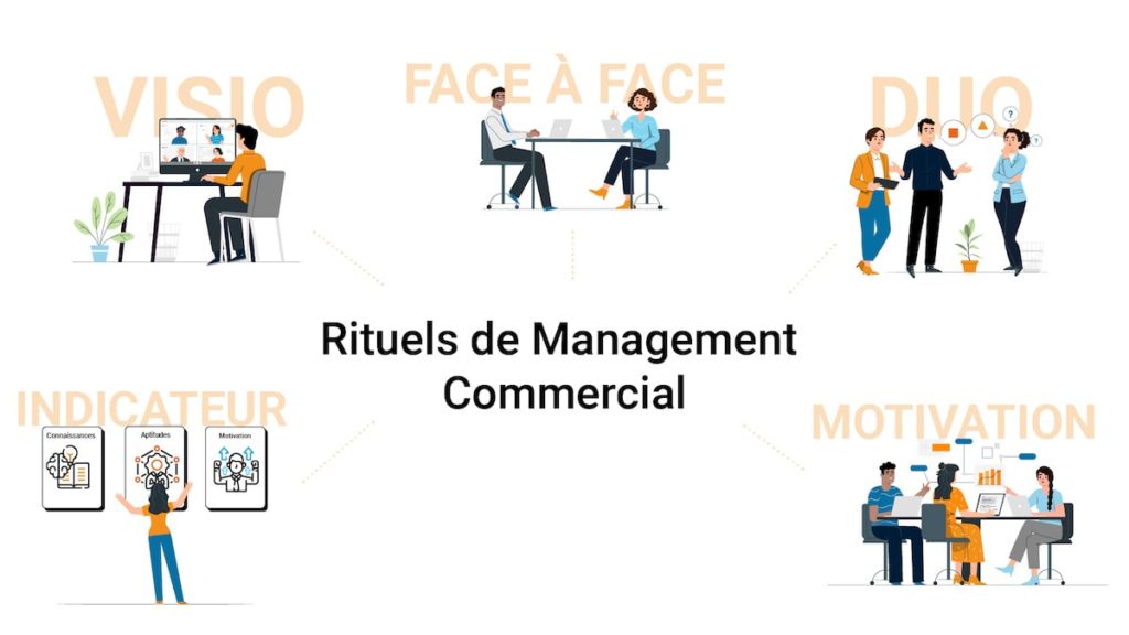 MBO : Optimisez votre management commercial avec les rituels managériaux